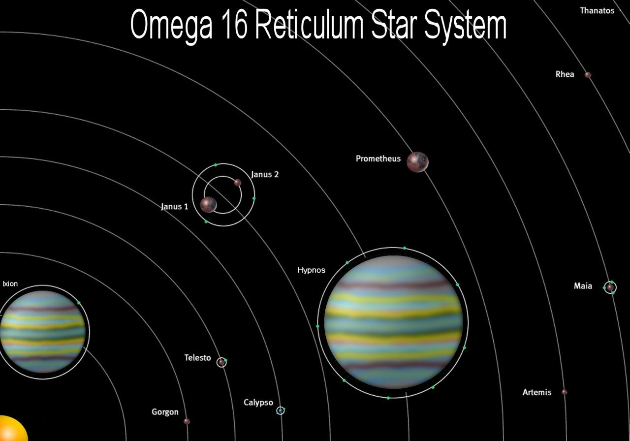 Solar system - EntropiaPlanets Wiki